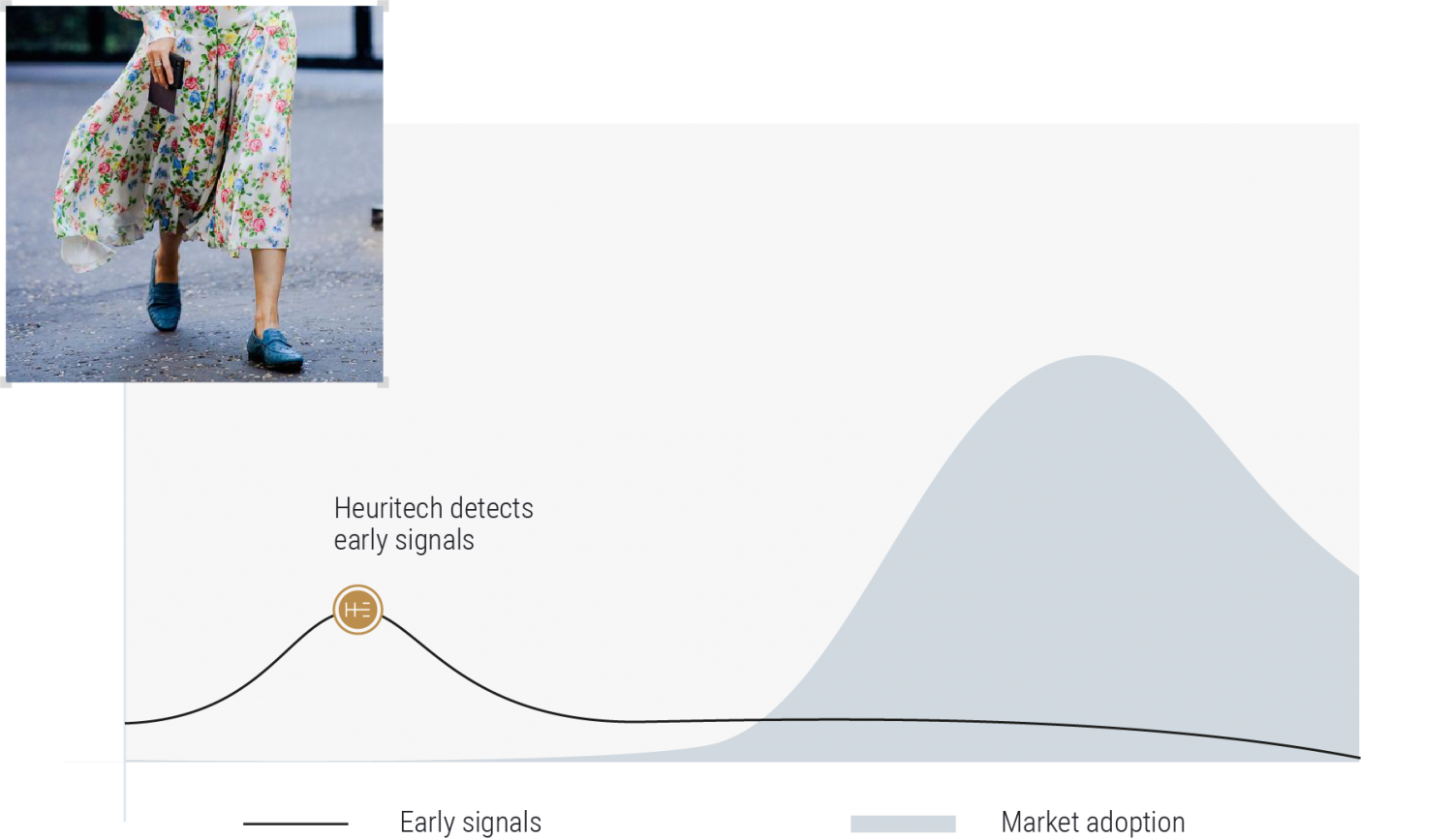 Heuritech AI And Fashion Expertise For Trend Analytics