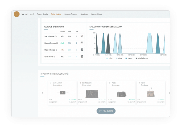 Heuritech, trend forecasting solution for fashion and luxury