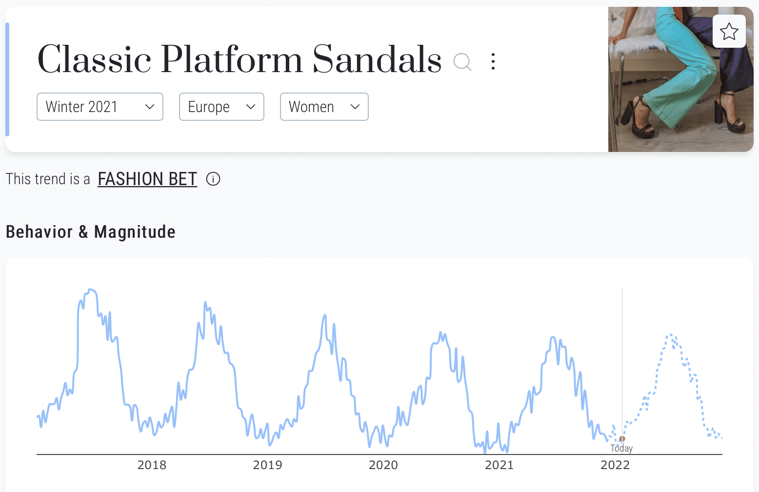 Understanding fashion trend life cycles: The 5 stages