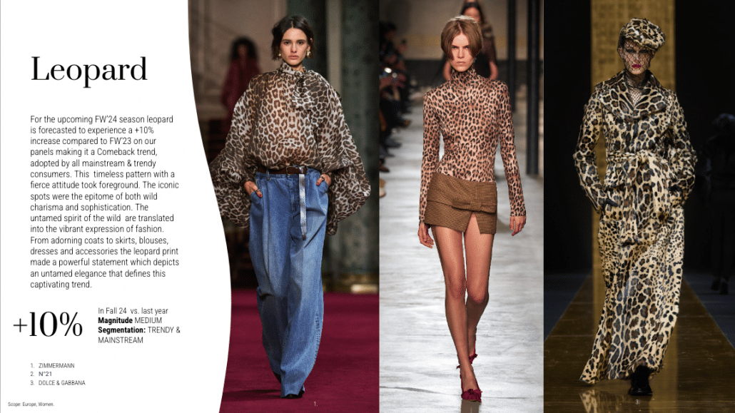 Women's Fall Winter 2024 - Fashion Week Report - Heuritech